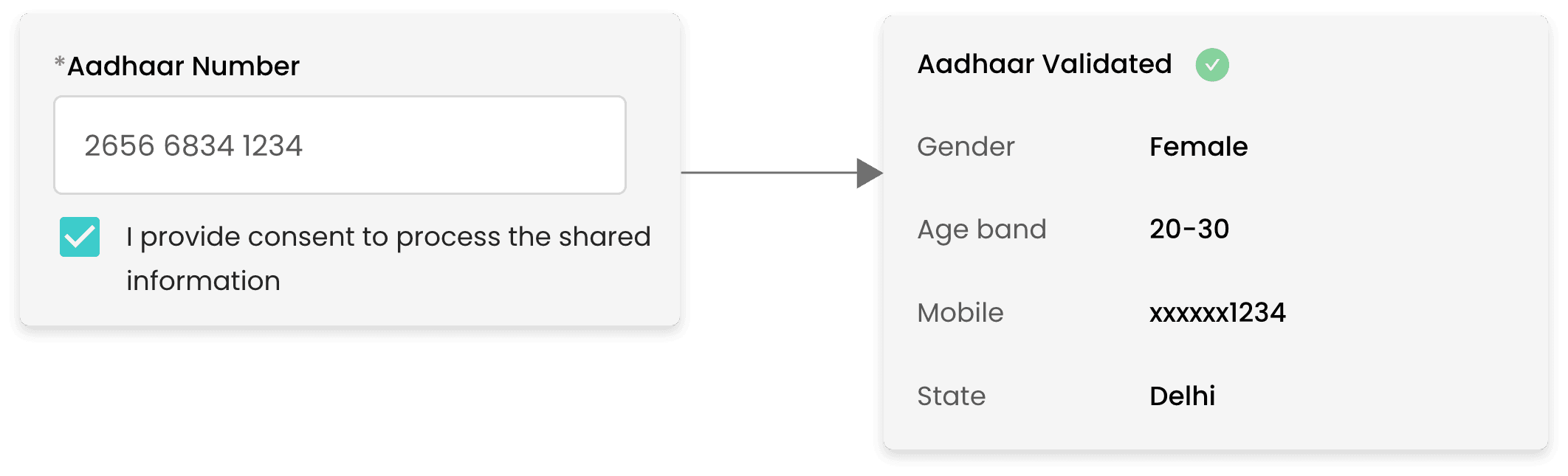 Aadhaar Verification Api Otp Based Aadhaar Ekyc