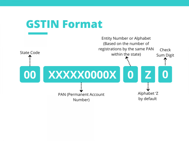 A Guide to Streamline Business Operations By Verify GST Number