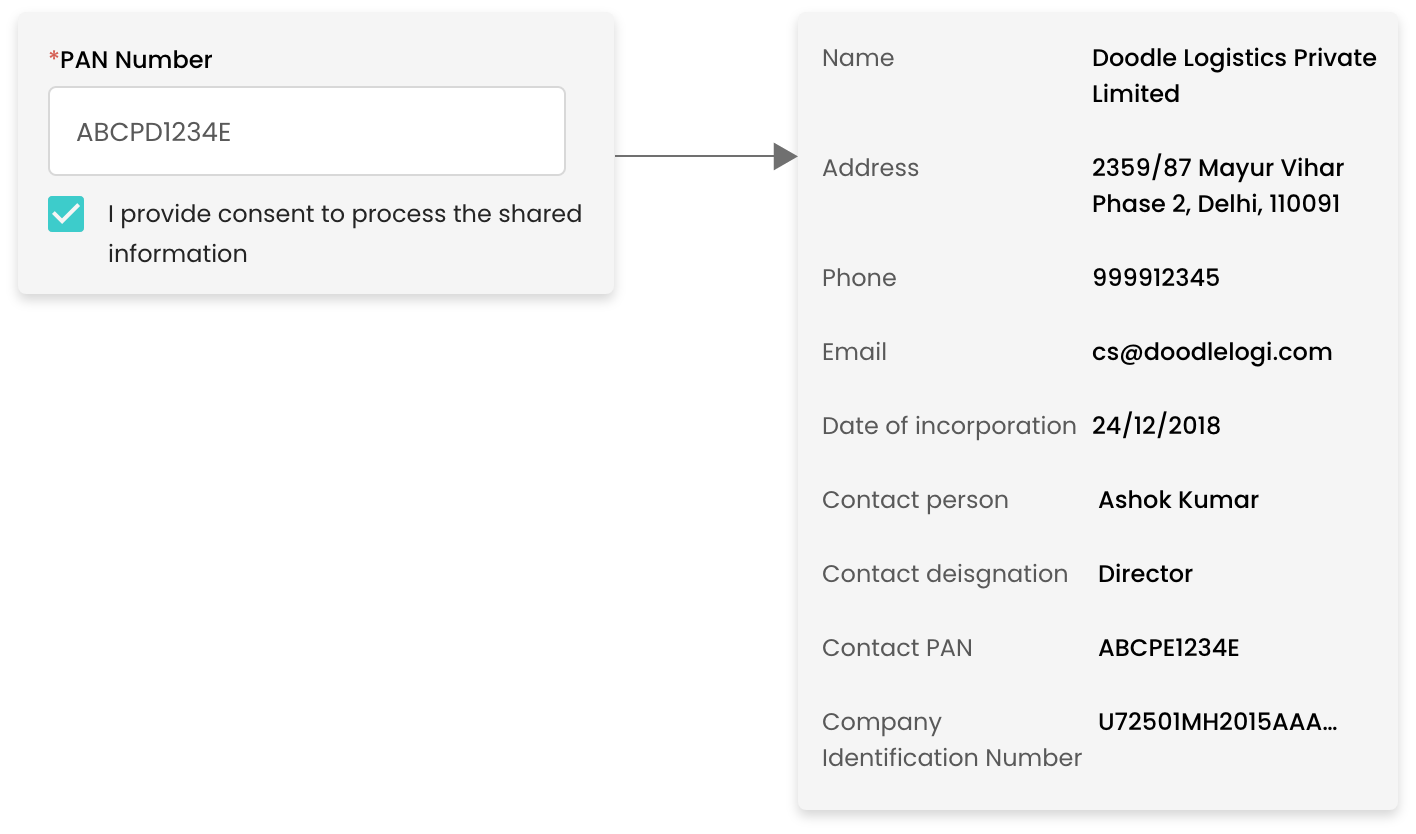 Digital Onboarding with Gridlines PAN Card Verification API Digital Onboarding with Gridlines PAN Card Verification API