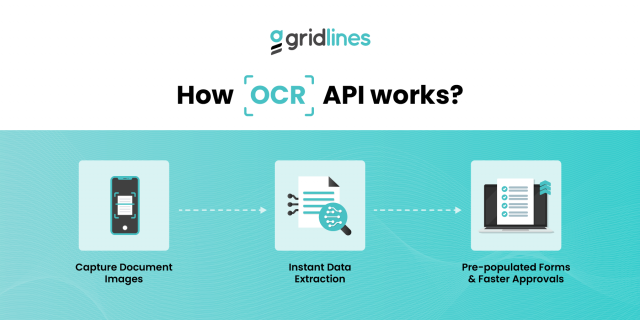 Leveraging OCR for Secure Identity Verification