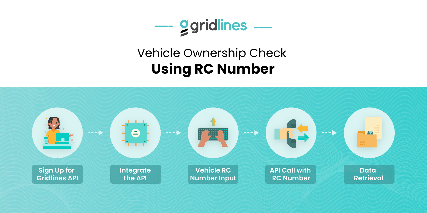 Vehicle Ownership Check Using Vehicle Registration Number