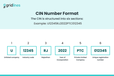Understanding the CIN Number: A Comprehensive Guide