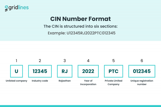 Understanding the CIN Number: A Comprehensive Guide