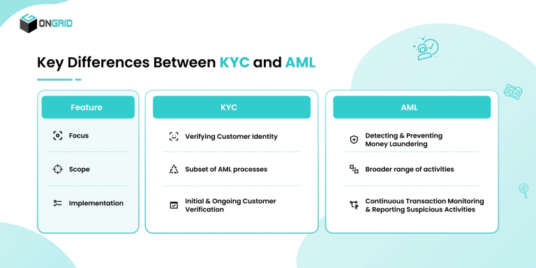 KYC and AML: Key Differences & Importance in Financial Services