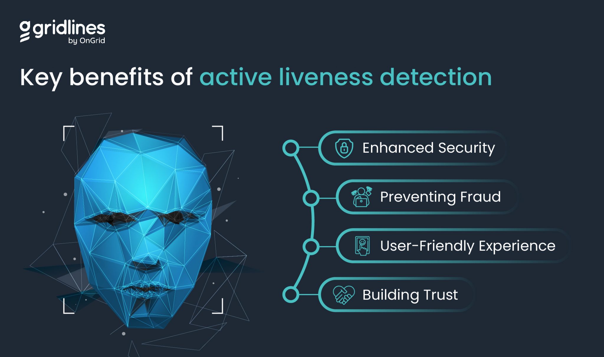 Active Liveness Detection: The Key to Dynamic Identity Verification