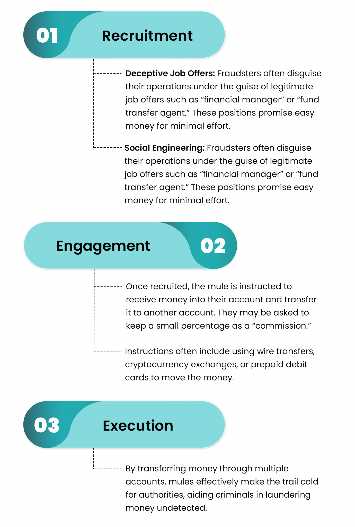 Money Mules: How They Impact You and Your Finances