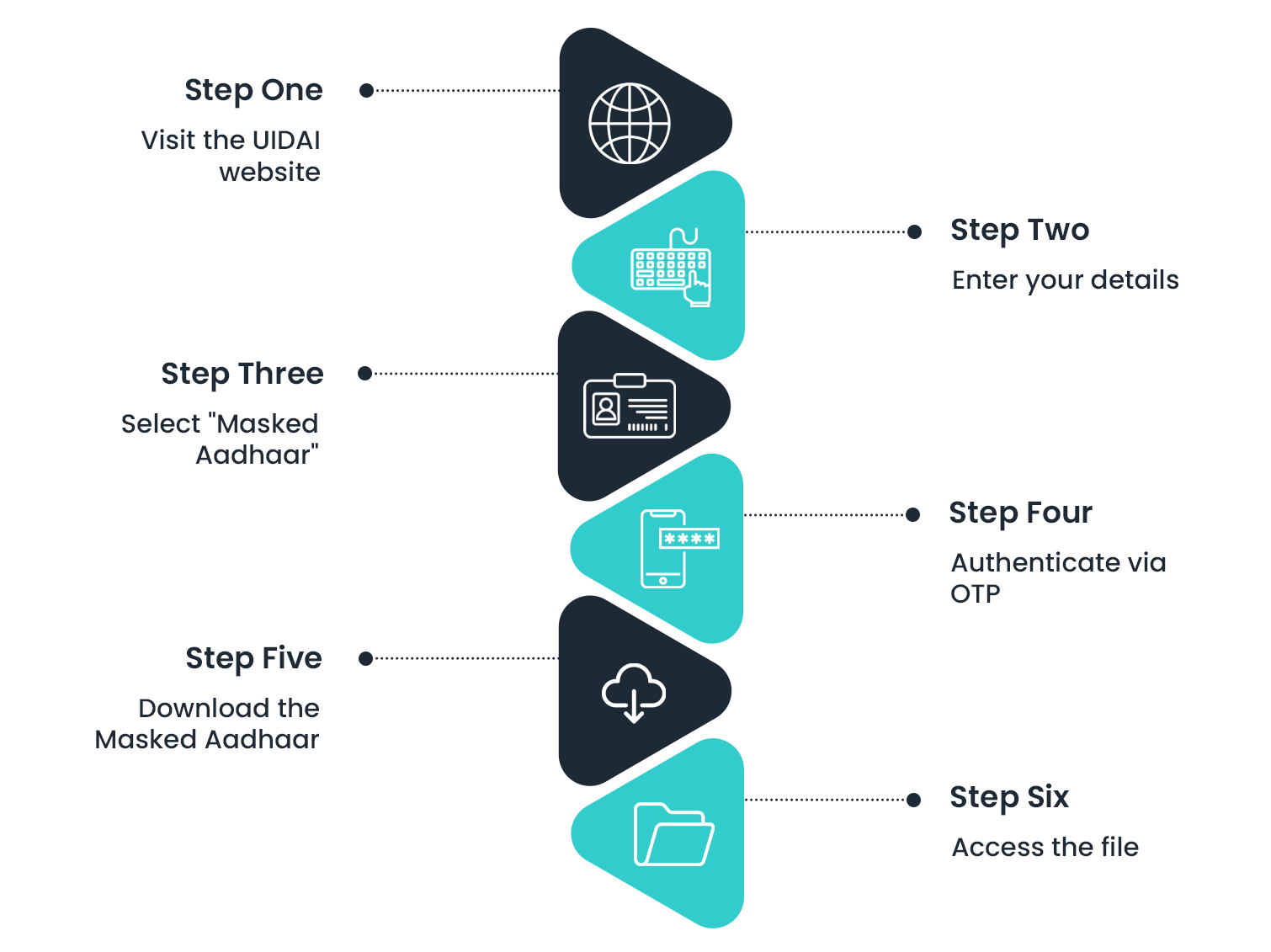 How to Download Masked Aadhaar - A Comprehensive Guide
