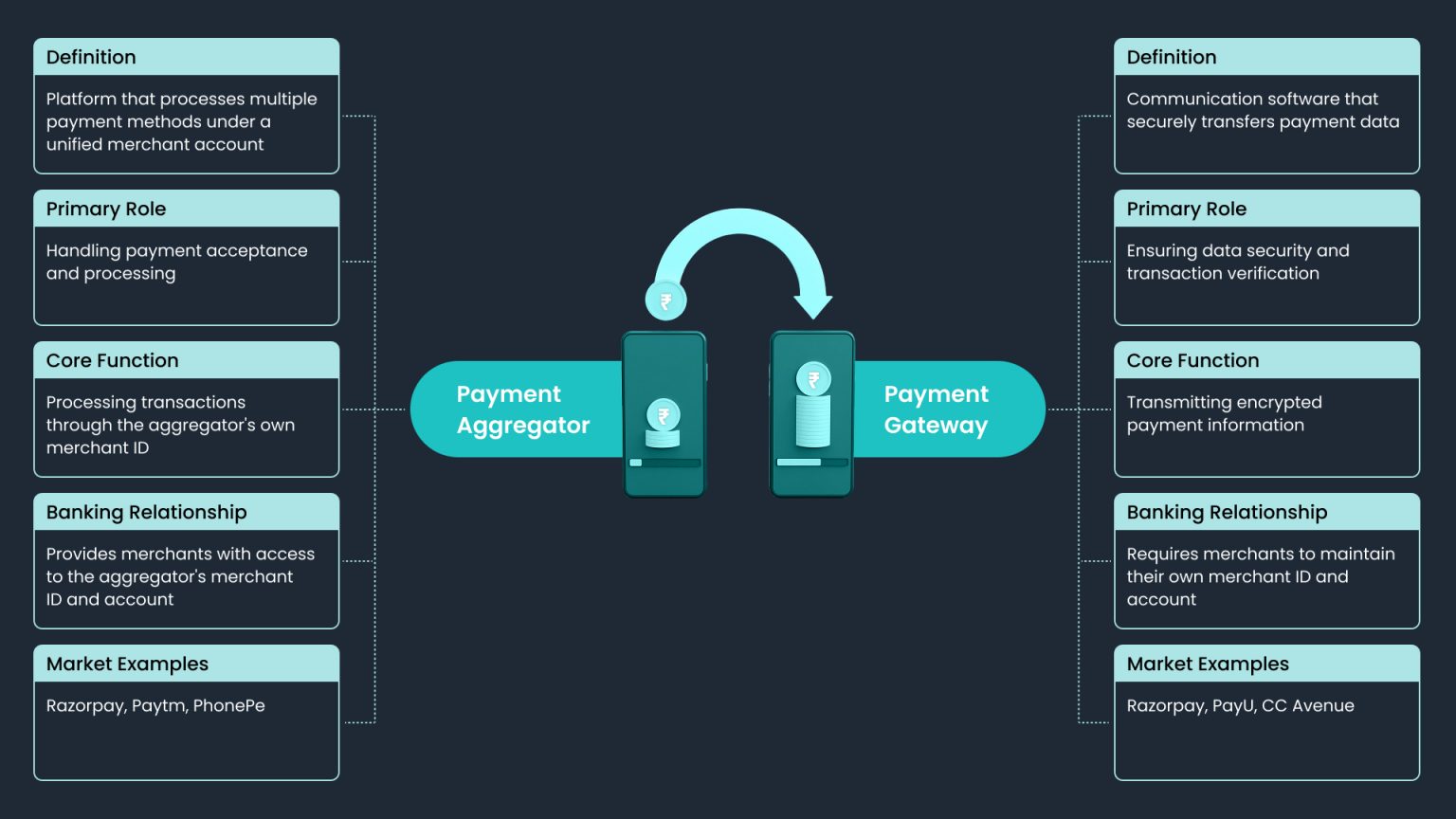 What is a Payment Aggregator? Features, Process & Key Benefits