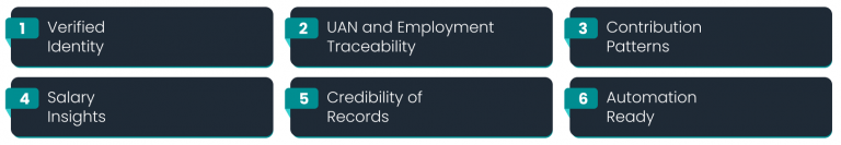 EPFO KYC: A Quick Guide to Faster Claims & Verification