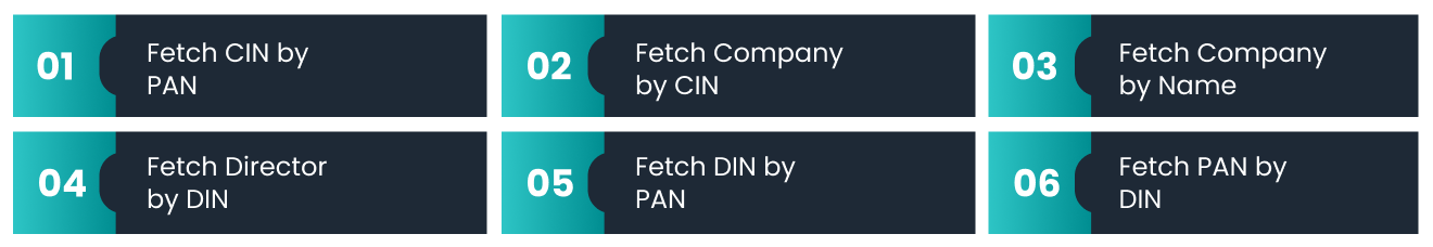 Why CIN and DIN verification Are Crucial for Businesses
