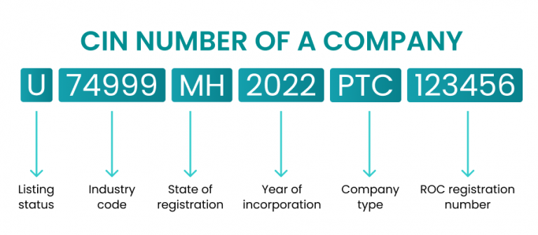 Why CIN and DIN verification Are Crucial for Businesses