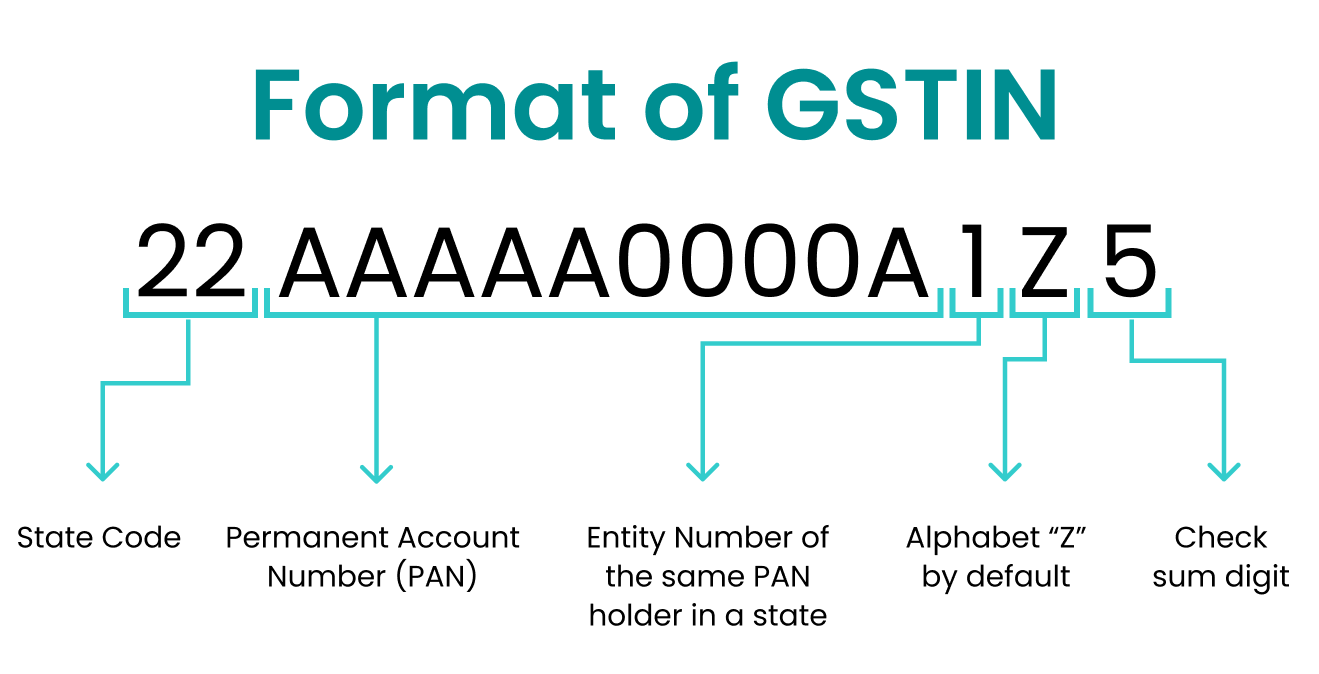 How GST Verification API Prevents Business Fraud in 2025