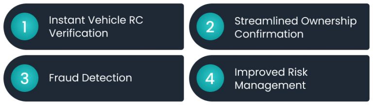 RC Status in India: How to Check Vehicle Registration Status