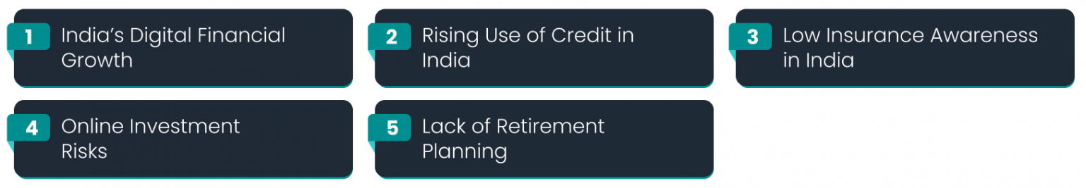 Financial Literacy in India: Why It’s Essential in 2025