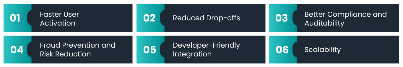 What Are Onboarding APIs & Why Modern Platforms Use Them