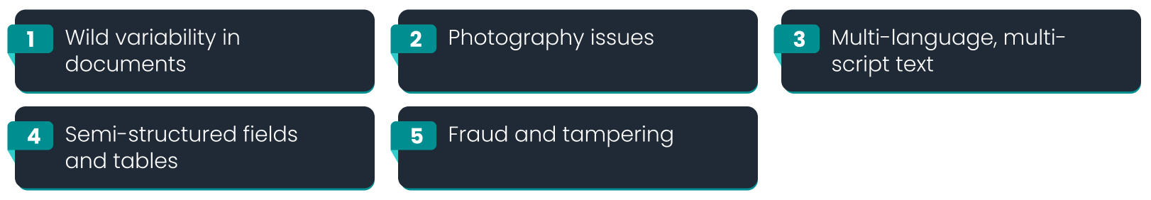 From Pixels to Proof: OCR Document Verification Made It Real