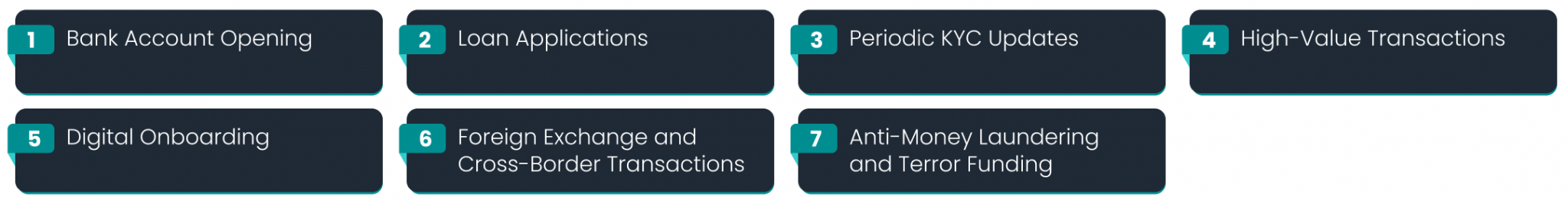 Decoding OVD in Banking: Key to Identity & Compliance in India