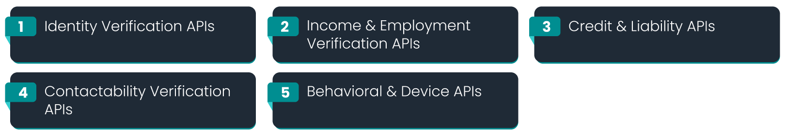 Preventing First Party Fraud in Digital Lending