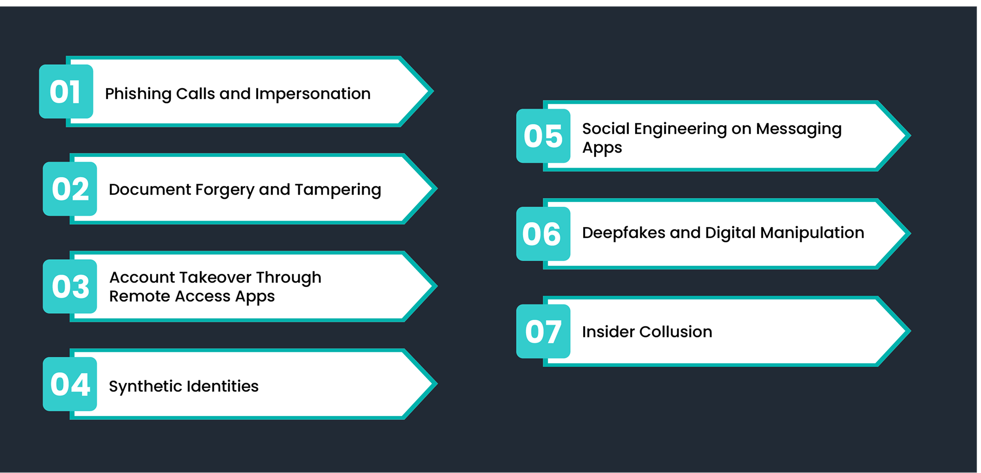 KYC Fraud Prevention and How to Protect Yourself