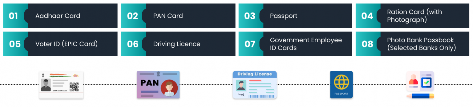 Proof of Identity in India: Accepted Documents