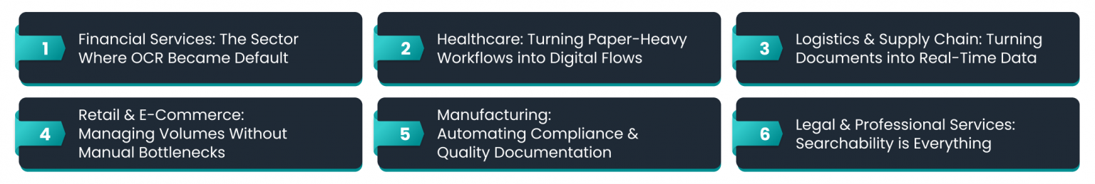 OCR Use Cases Across Industries: From Paper to Intelligence