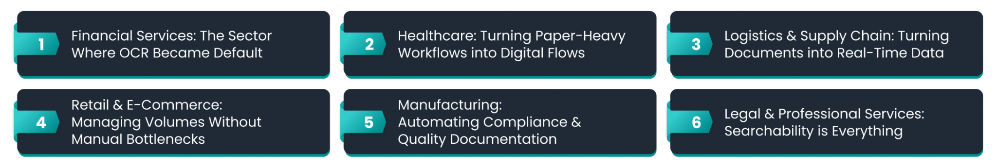 OCR Use Cases Across Industries: From Paper to Intelligence