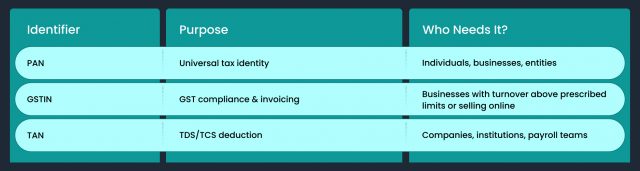 What is a Tax Identification Number (TIN)? The Ultimate Guide