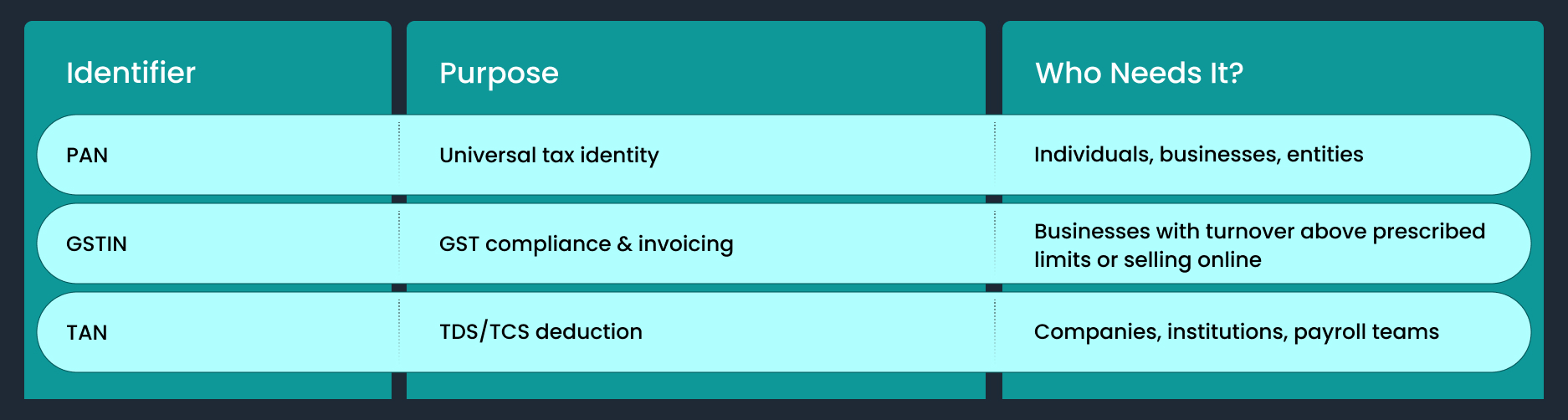 What is a Tax Identification Number (TIN)? The Ultimate Guide