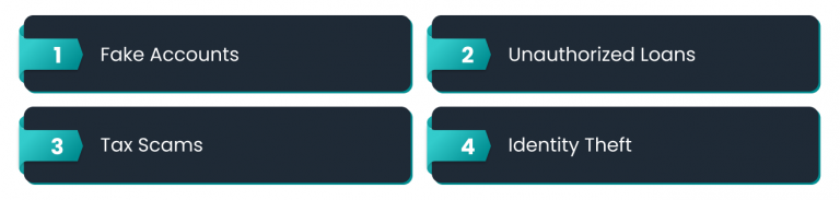 How to Protect Yourself from Misuse of PAN Card